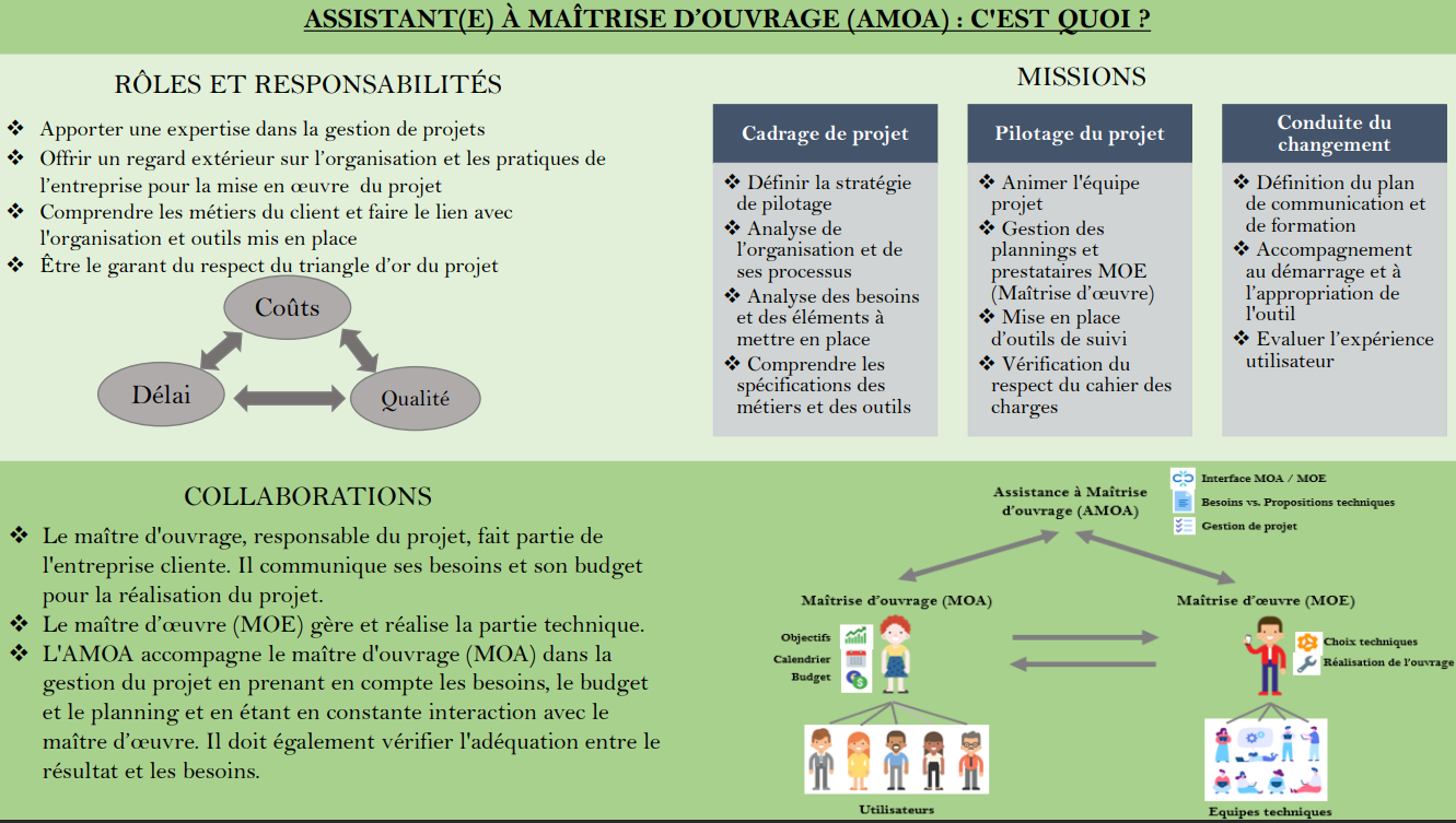 Le métier d'AMOA - OSIG